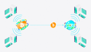 Blockchain Basics: What is cryptocurrency? | XRP Learning Portal